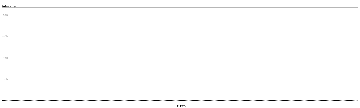 BOC - Antibodies - The Human Protein Atlas